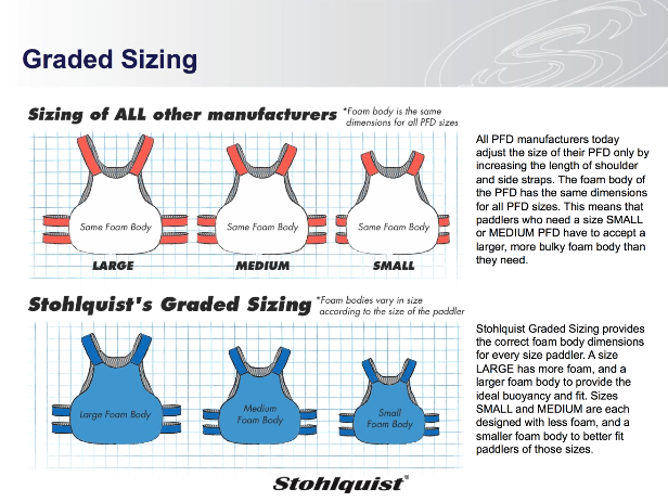 Stohlquist Graded Sizing Slide